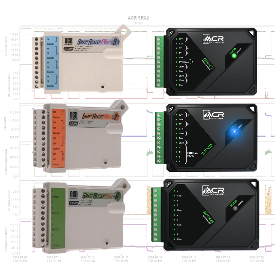 Data Logging Solutions | Single & Multi-Channel | ACR Systems